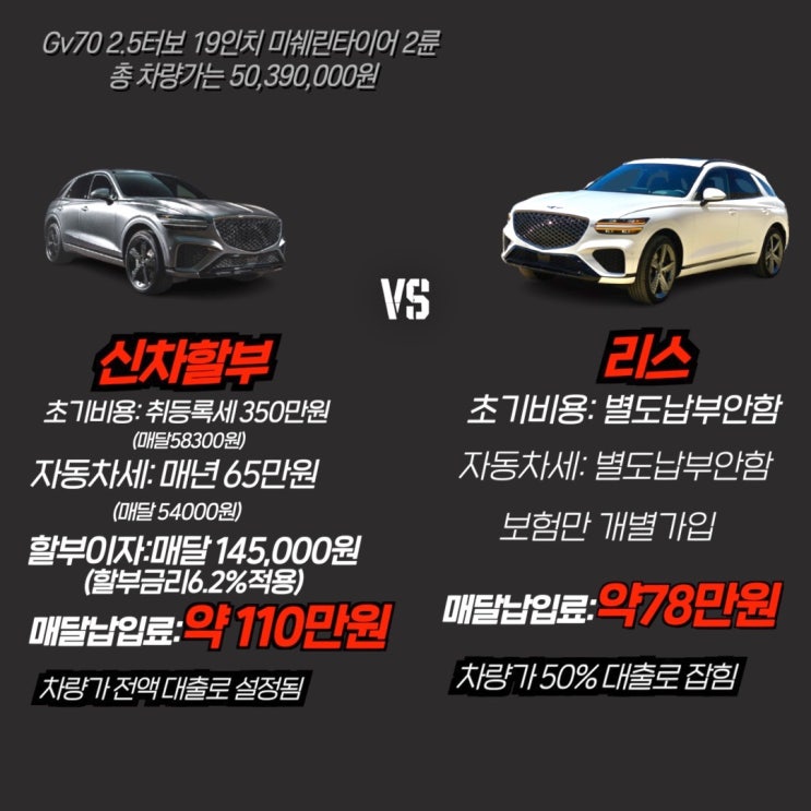 Gv70 리스vs신차할부 비교 : 네이버 블로그