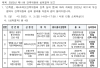 23년 부산시 11회 건축위원회 심의결과마린시티 복합시설 실버타운 황령산 유원지 봉수 전망대 조성 우동3구역 재개발