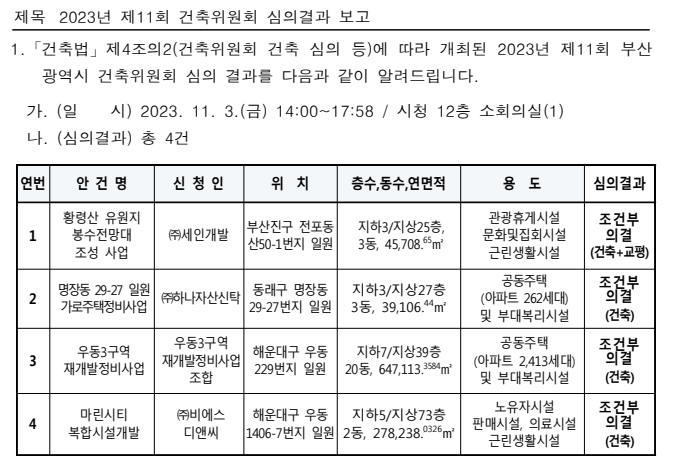 23년 부산시 11회 건축위원회 심의결과마린시티 복합시설 실버타운 황령산 유원지 봉수 전망대 조성 우동3구역 재개발
