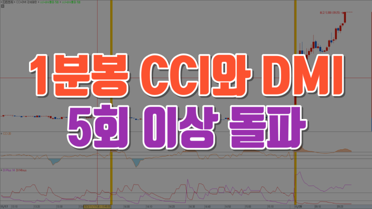 1분봉 CCI와 DMI 5회 이상 돌파 / 예스트레이더 조건검색식 및 지표설정 : 네이버 블로그