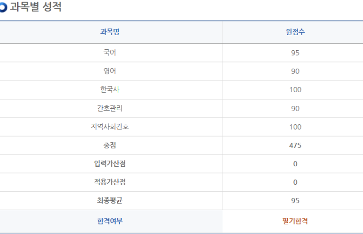 노베이스 간호대생 2023 8급 간호직 공무원 합격수기 네이버 블로그