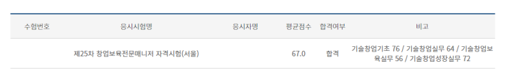 제25차 창업보육전문매니저 자격시험 합격 후기 현 직업상담사 네이버 블로그