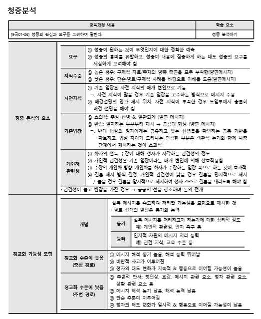 2020학년도 중등 국어 임용경남 합격 수기 5 1차 공부 방법 국어 교과교육국어교육론 공부 방법 네이버 블로그