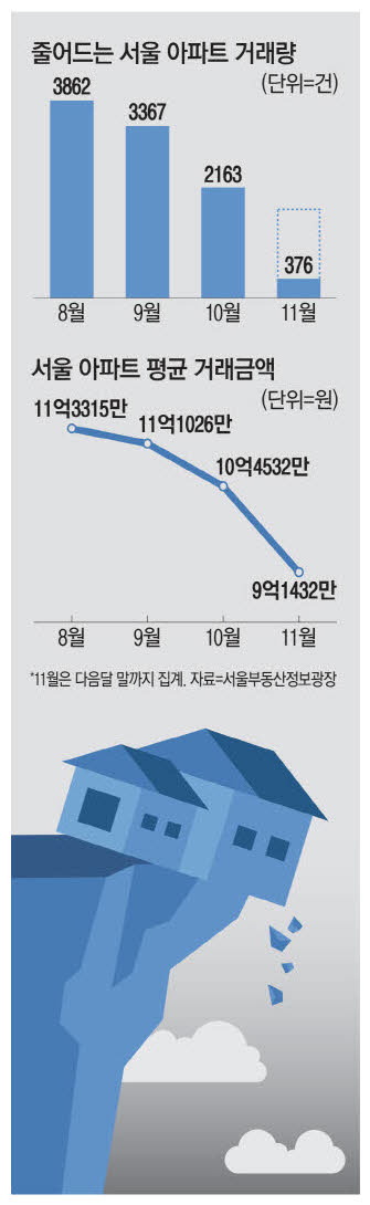 기준에 안 맞게 골라오면 가차 없이 빠꾸 : 네이버 블로그