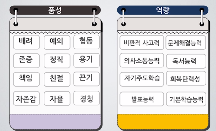 교사 교육과정 1 교사 교육과정의 의미와 중요성 교육 철학 세우기 네이버 블로그