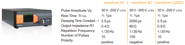 Vehicle Micropulse Generator TIS 300, Compact Transient Immunity ...