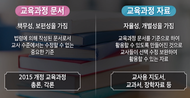 교사 교육과정 2 교육과정 계획하기 교육과정 중심 진도표 네이버 블로그