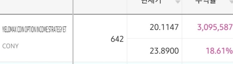 CONY ETF 현재 수익 : 네이버 블로그
