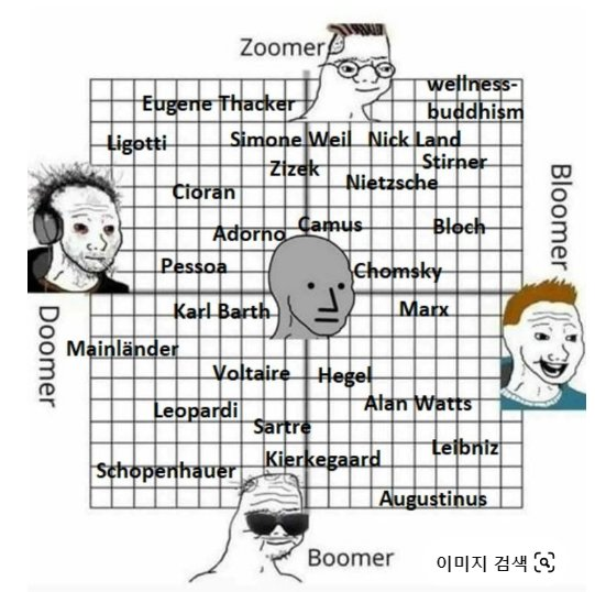 Doomer, Boomer, Bloomer, Zoomer : 네이버 블로그