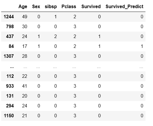 Python 으로 Precision, Recall, Accuracy, F1 Score 값 구하기 : 네이버 블로그