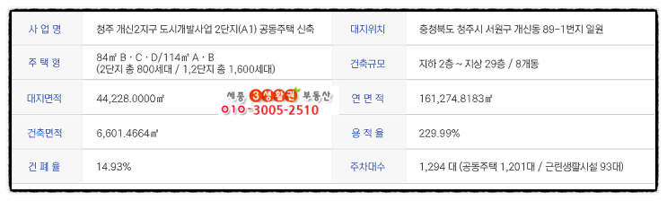 청주 동일하이빌 파크레인 2차 아파트 800세대 2023년 12월 분양 네이버 블로그