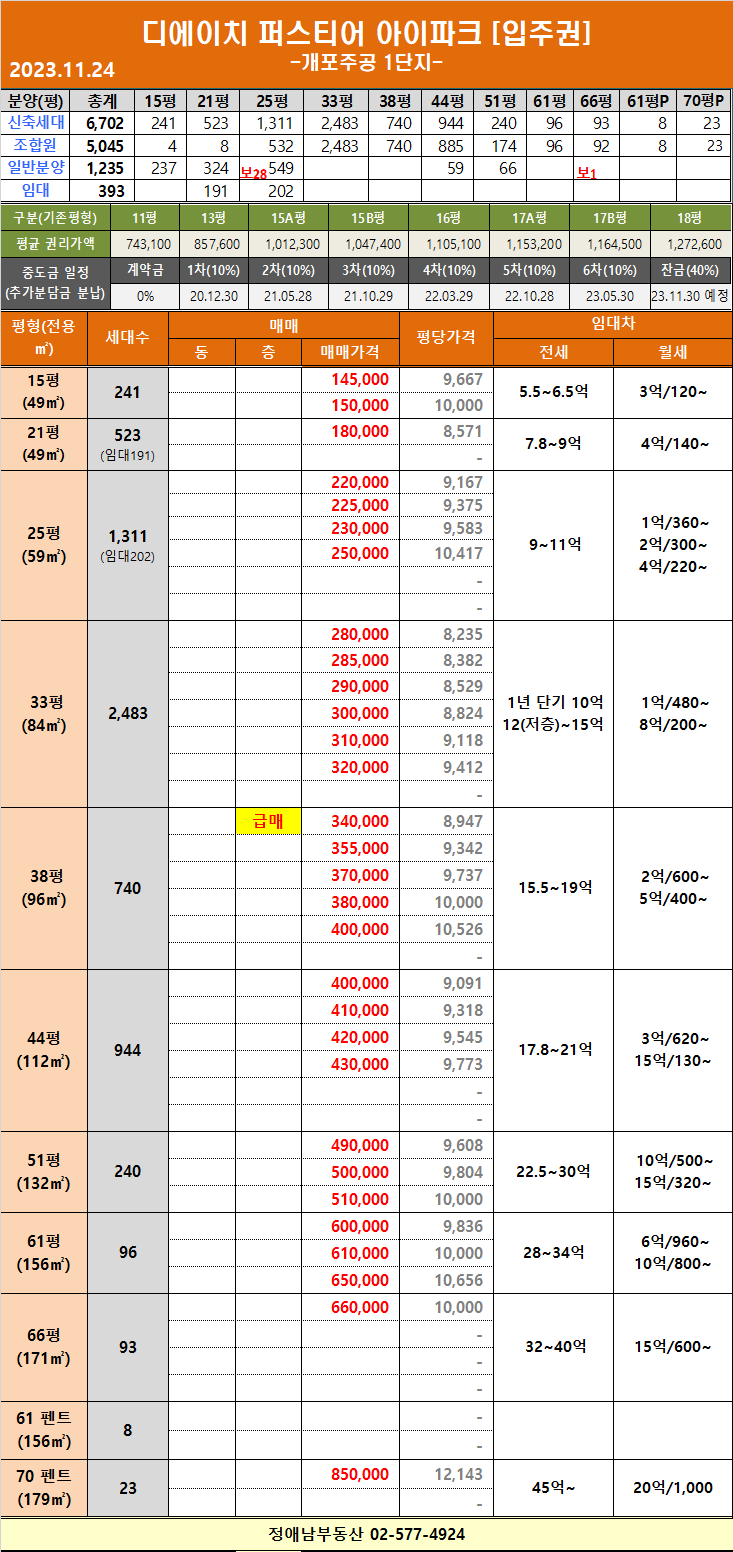 231124금 디에이치 퍼스티어 아이파크 준공이 안 나도 입주 가능하다 네이버 블로그