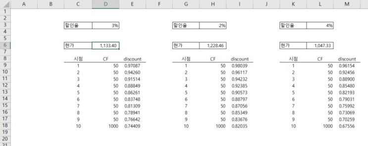 채권 듀레이션duration 수학을 잘 몰라도 쉽게 이해하는 방법 네이버 블로그