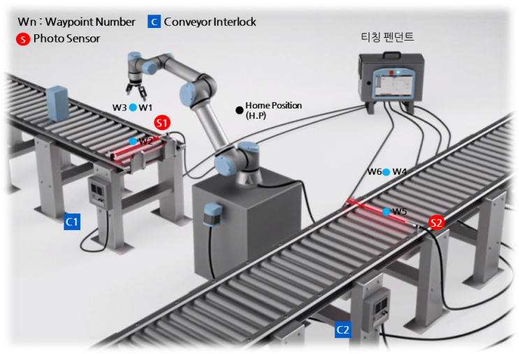 02. UR Cobot 티칭 - 1) PICK & PLACE SETUP GUIDE : 네이버 블로그