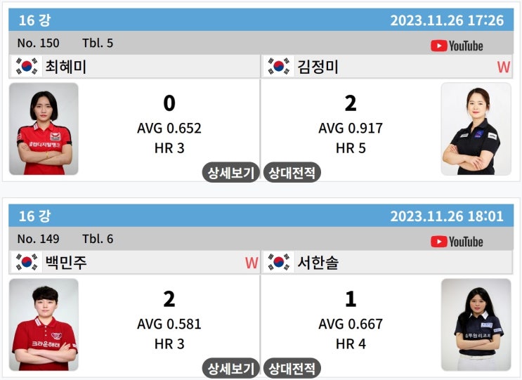 하이원리조트 PBA-LPBA 챔피언십 LPBA 16강전 경기결과 : 네이버 블로그