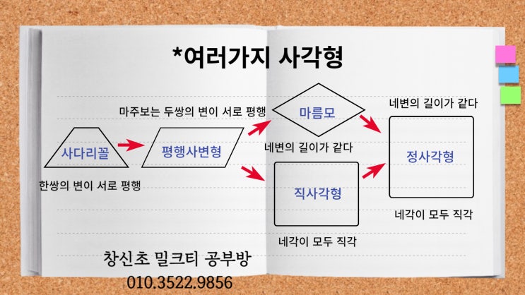 4학년 사각형에 대해 알아보아요 : 네이버 블로그