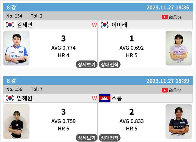 하이원리조트 PBA-LPBA 챔피언십 LPBA 8강전 경기결과 : 김세연, 임혜원, 사카이 아야코, 김정미 준결승 진출 : 네이버 블로그