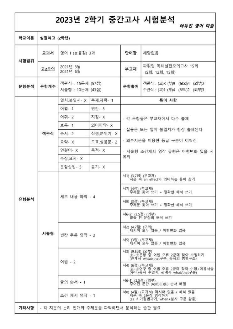 봉선동 고등영어 설월여고 2학년2학기 영어 중간고사 시험분석2023년 네이버 블로그