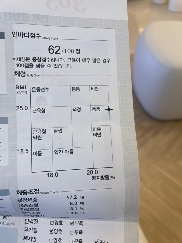 [무한람스 복부/365mc] 고통을 잊은 여자가 다시 결정한 두번째 람스 후기 : 네이버 블로그