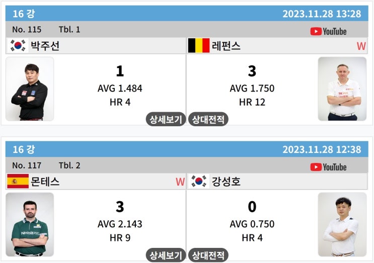 하이원리조트 PBA-LPBA 챔피언십 PBA 16강전 경기결과 : 네이버 블로그