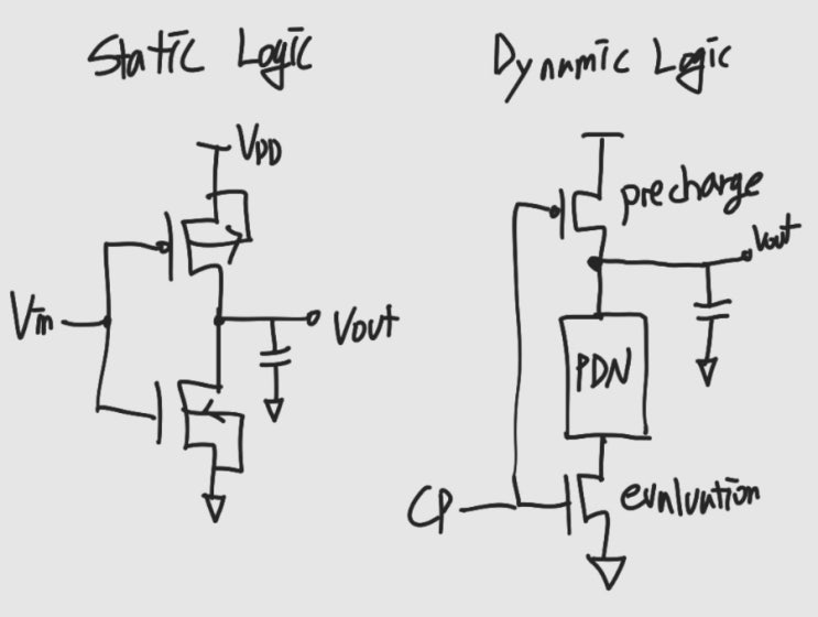 정적 논리회로 (Static Logic circuit)과 동적 논리회로(Dynamic Logic)에 대해 : 네이버 블로그