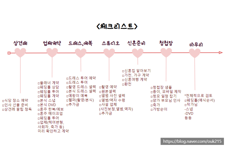 W 결혼준비순서 총정리 기간 별 체크리스트 예산표공유 네이버 블로그