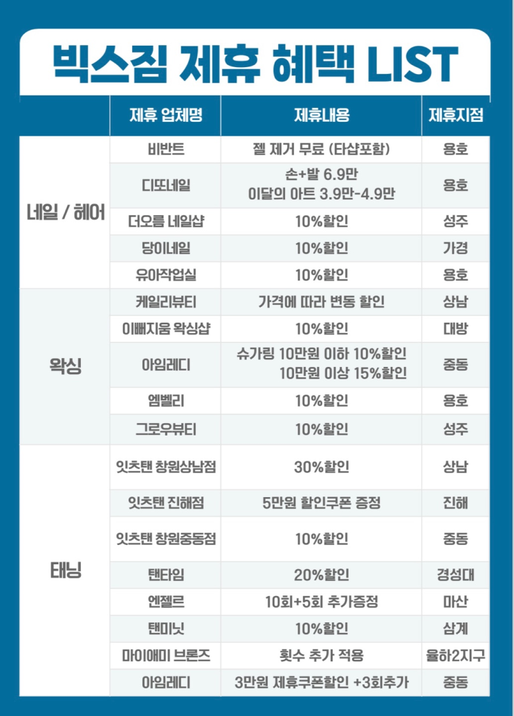 상남동 헬스 빅스짐상남점과 함께하는 제휴업체 List 네이버 블로그