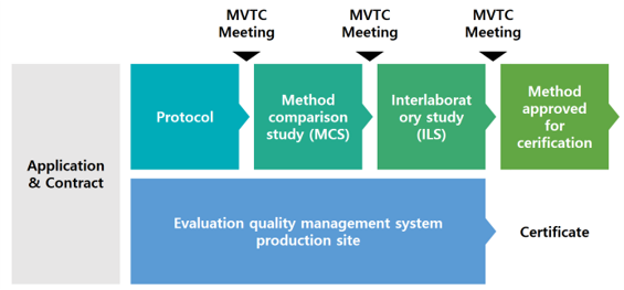 MicroVal 인증 : 네이버 블로그