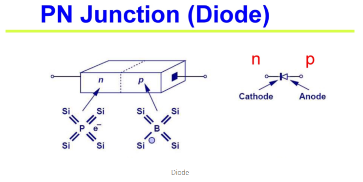 3. Diode : 네이버 블로그