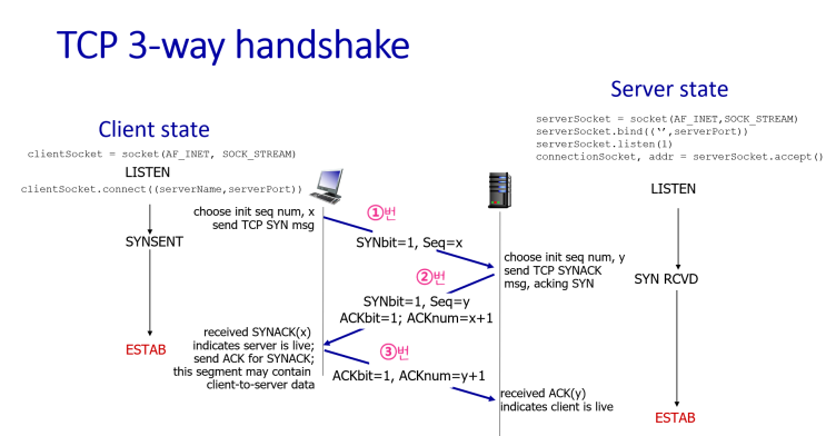 [네트워크] TCP의 작업 : 3-Way Handshake에 대한 이해 : 네이버 블로그