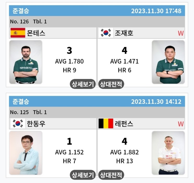 조재호 Vs 에디 레펜스 하이원리조트 Pba챔피언십 우승자는 결승 경기결과 네이버 블로그