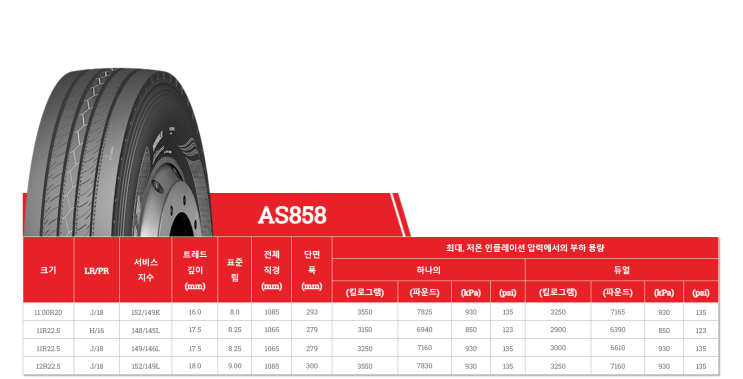 황실타이어 :: 조양(차오양) 12R 22.5 타이어 AS858 수명 긴 타이어 : 네이버 블로그