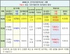 2024년 해양기술사 자격검정 시행 시험 일정 출제기준 시험과목 합격기준 필기시험 기출문제 네이버 블로그