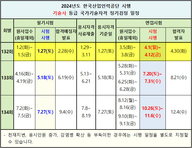 2024년 해양기술사 자격검정 시행 시험 일정 출제기준 시험과목 합격기준 필기시험 기출문제 네이버 블로그