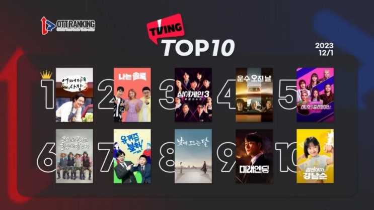 [데일리 OTT 랭킹] 12월 1일 티빙 웨이브 넷플 TOP10 : 네이버 블로그