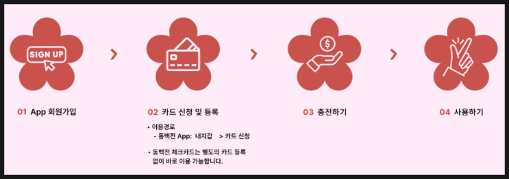 동백패스하나카드 부산 대중교통 통합할인제 가입 안내영어번역 네이버 블로그