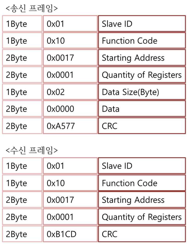 MODBUS 프로토콜(Write Multiple Registers) : 네이버 블로그