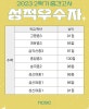 ★2023년 2학기 엔콕학원 중등 중간고사 결과수학 영어★ 네이버 블로그