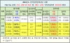 2024년 방재기사 자격검정 시행 시험 일정 출제기준 시험과목 합격기준 네이버 블로그