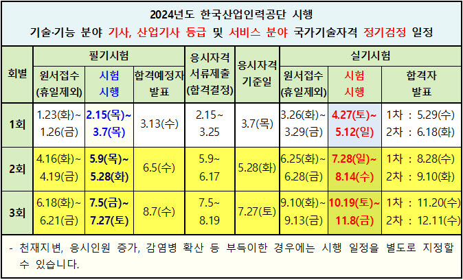 2024년 방재기사 자격검정 시행 시험 일정 출제기준 시험과목 합격기준 네이버 블로그