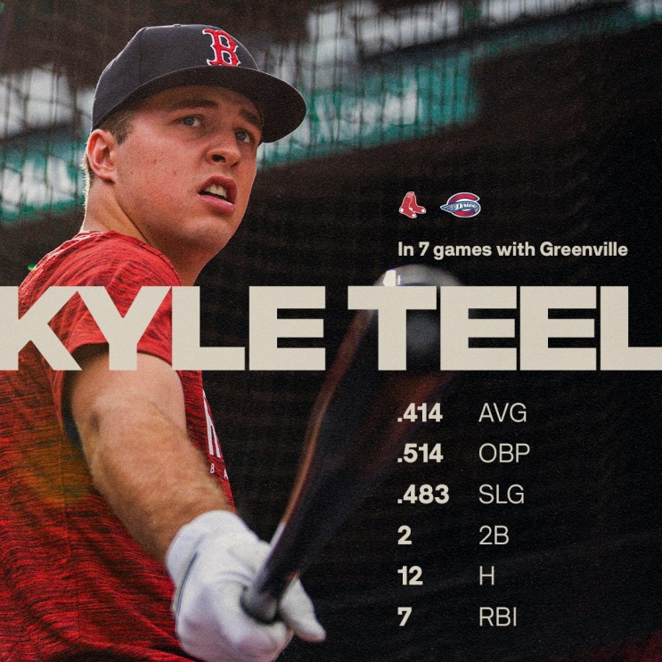 [BA] 카일 틸 (Kyle Teel)의 2024년 스카우팅 리포트 : 네이버 블로그