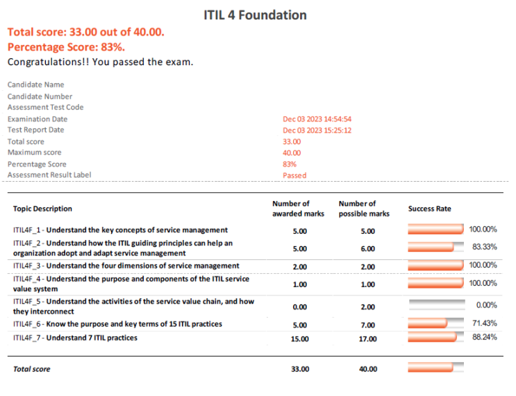 ITIL v4 Foundation 후기 : 네이버 블로그