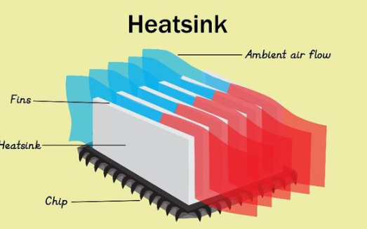 써마지, 티타늄레이저에서 열전달 : heat sink effect - 요즘관심사 : 네이버 블로그
