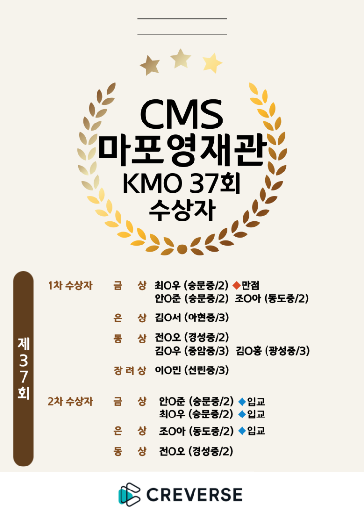 CMS마포영재관 제 37회 KMO 2차 실적 : 네이버 블로그