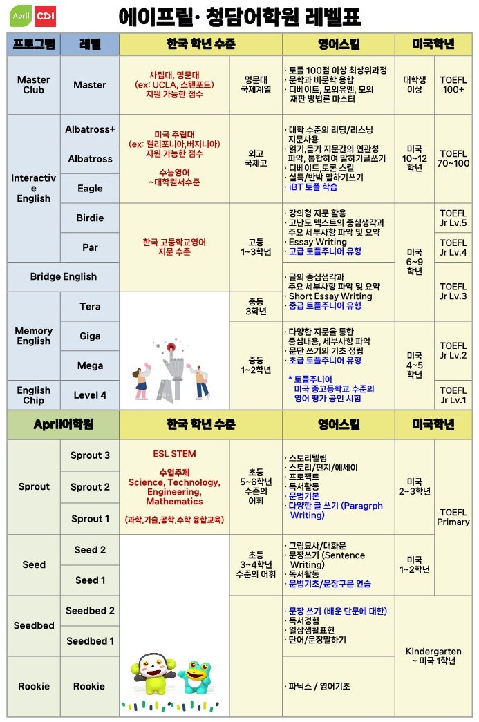 청담april 청담강동에이프릴 레벨표 네이버 블로그