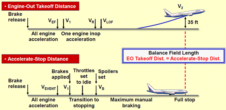 Balanced Field Length : 네이버 블로그