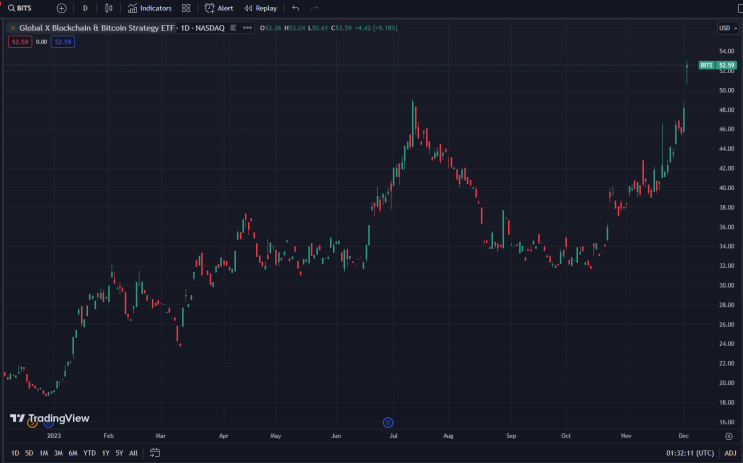 'SOXL', 'TMF', 'TSLL', 'FNGU' (한국인이 사랑하는 하이 리스크ETF 4종) : 네이버 블로그