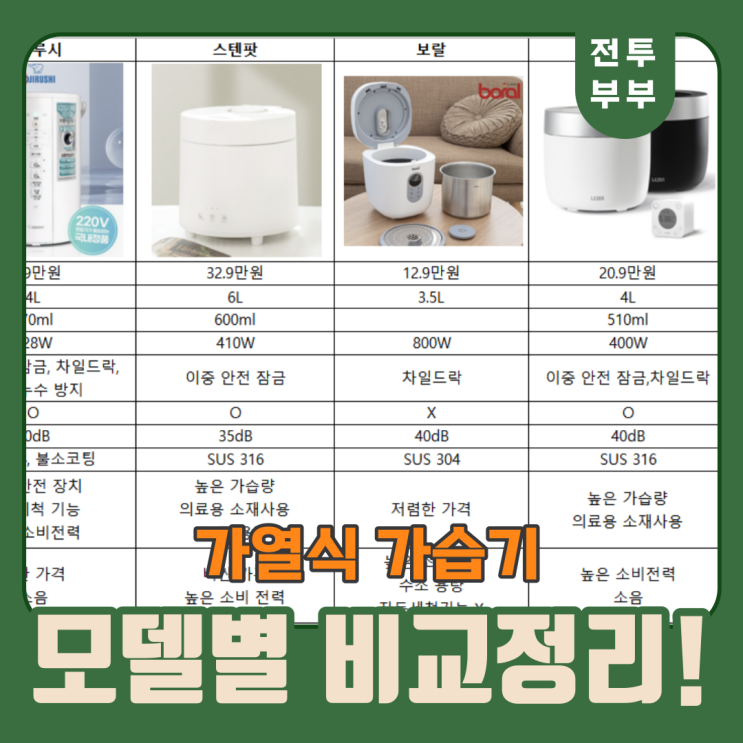 육아템 정보 신생아 아기 가열식 가습기 제품별 비교 및 정리조지루시스텐팟보랄르젠케어팟 네이버 블로그