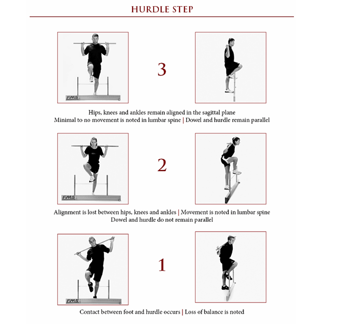 온천장PT/FMS(Functional Movement Screen) Test : Hurdle step (2) : 네이버 블로그