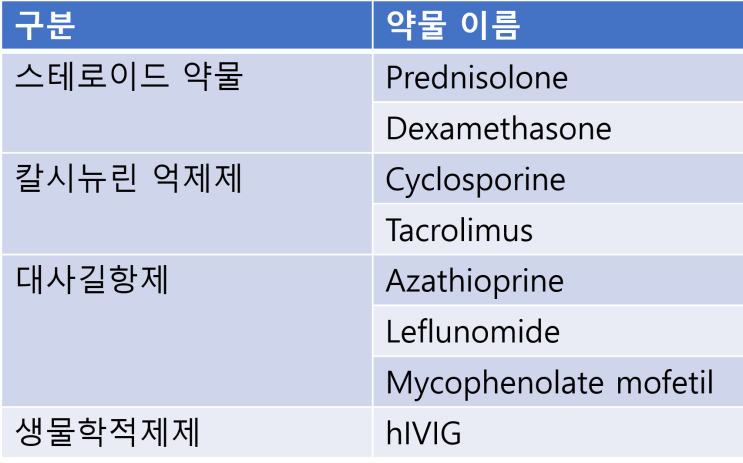 강아지 스테로이드 및 면역억제제 정리 네이버 블로그